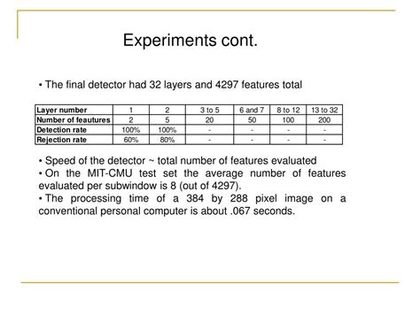 Ppt Adaboost And Object Detection Powerpoint Presentation Free