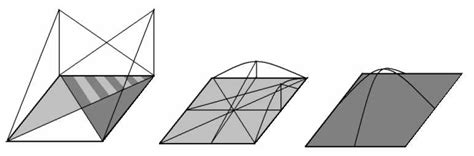 First Order Shape Functions At Two Element Vertices And The Second