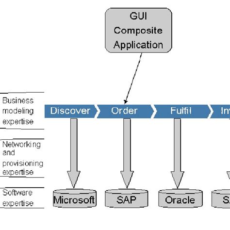 high level web usage mining process download scientific diagram