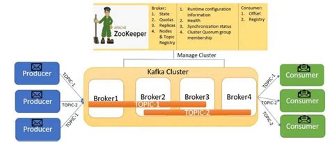 Apache Kafka Implementation With Microservices Amarnadh R Vonteddu