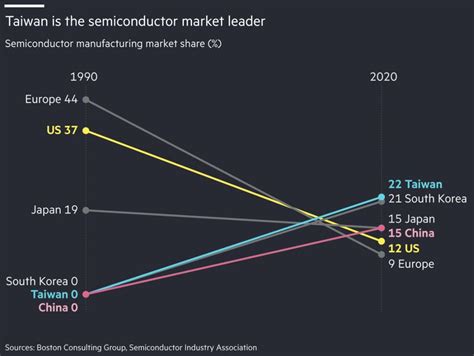 Bryan Carroll ☁️ Posted On Linkedin
