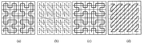 Space Filling Curves A Hilbert Sfc B Peano Sfc C Moore Sfc And Download Scientific