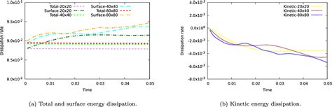 Figure 5 From A Novel Diffuse Interface Model And A Fully Discrete Maximum Principle Preserving