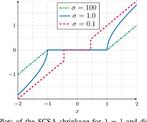 Figure From Sparse Signal Recovery Using Iterative Proximal Projection Semantic Scholar
