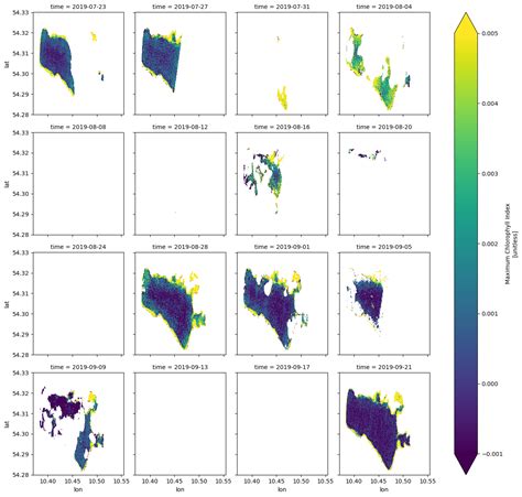 Documentation Working With Xcube On Cdse