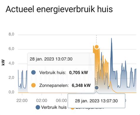 Apexcharts Card A Highly Customizable Graph Card Dashboards