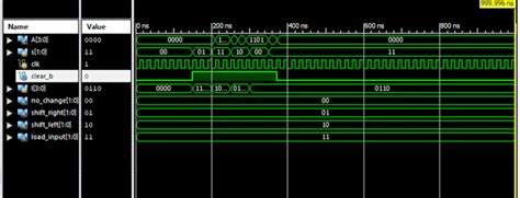 Do Fpga Verilog Programming By Momalik1 Fiverr