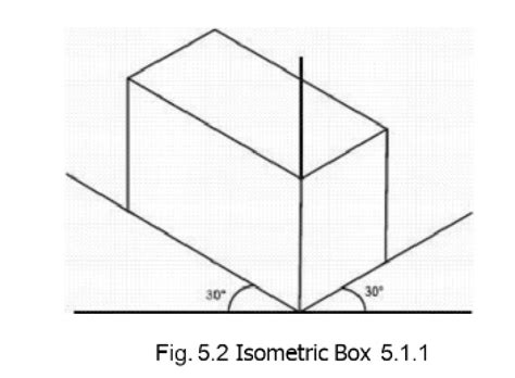 Pictorial Sketching Isometric Sketching Learn