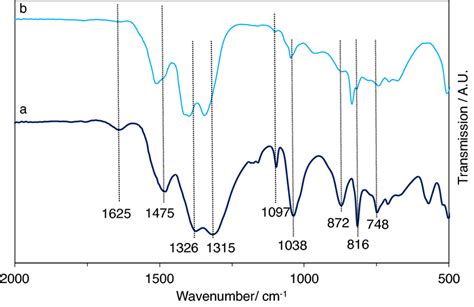 Ftir Of The Precipitated Precursors From A Copper Nitrate And B
