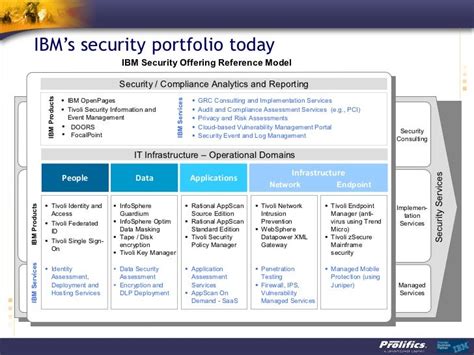 Cyber Security In Energy And Utilities Industry
