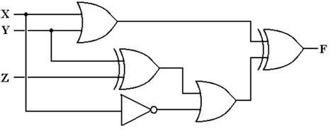 Digital Circuits Boolean Expressions And Truth Tables