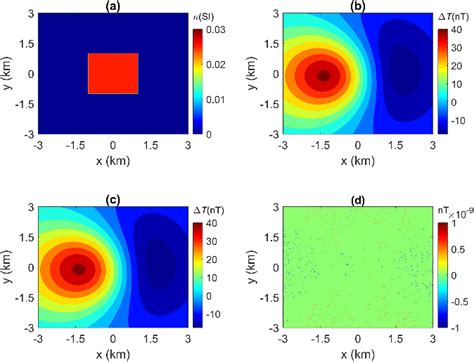 Figure 1 From Fast 3 D Magnetic Anomaly Forward Modeling Based On