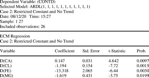 Statistical Derivation Of Contamination Distance Using Spss And E View Download Scientific