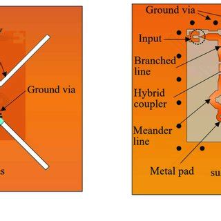 Simulated Input Impedance Curves At Different Frequency Points Of The Download Scientific