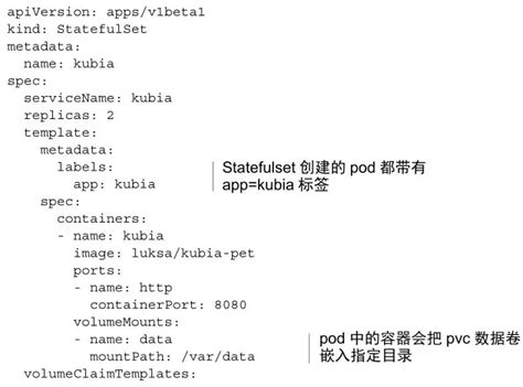K8s 9statefulset：部署有状态的pod定时任务重启statefulset 服务 Csdn博客