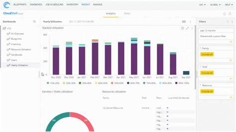 map the insight dashboards to the overview dashboard cloudshell help