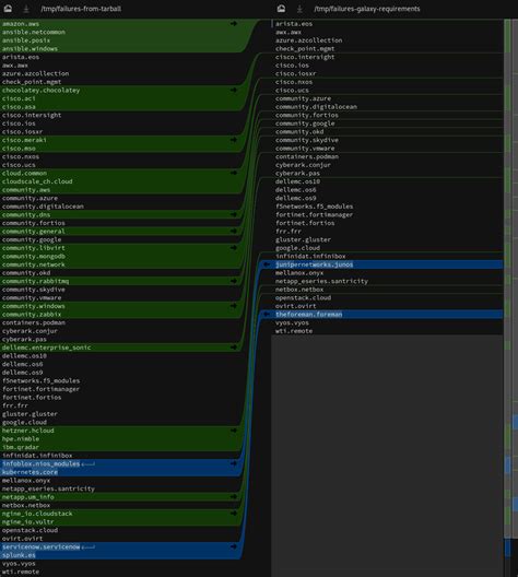 Generic Sanity Check For All Collections · Issue 96 · Ansible