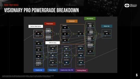 Visionary Powergrade Template Visionary Colour