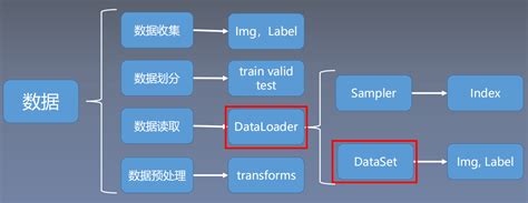 dataloader dataset bobolilla s site