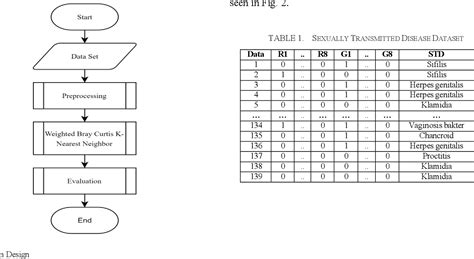 table 1 from an improve knn method for classification of sexually