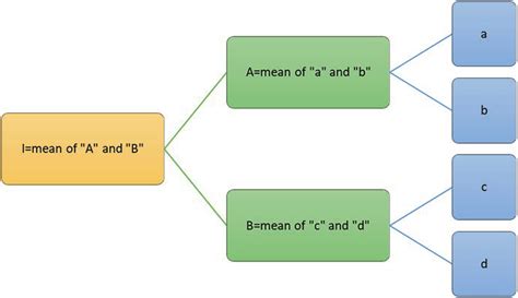 Method Of Calculating Nested Indicators Hached And Propeck Zimmermann