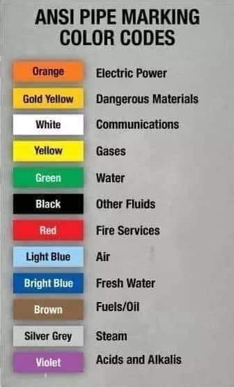 Pipe Color Code And Labelling Credit To Nor Idham Che Ghani Mohd Farhan
