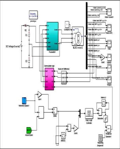 Figure 1 From Modeling And Control Of Three Phase Bldc Motor Using Pid