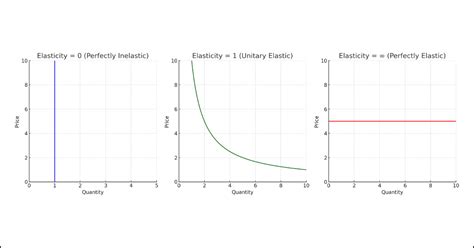 Elasticity Of Demand Ahsec Class 11 Economics Notes