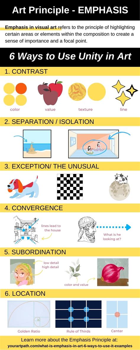 What Is Emphasis In Art 6 Ways To Use It Examples Yourartpath