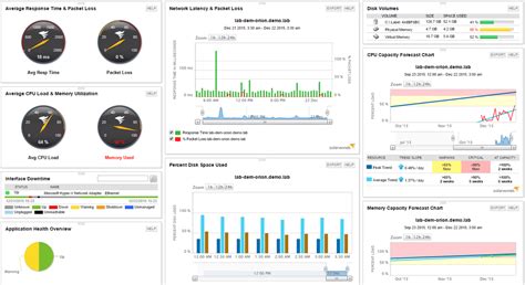 Remote Apache Monitor Server Performance Monitoring Tool Solarwinds