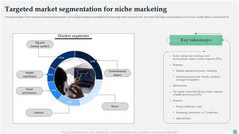 Targeted Market Segmentation For Niche Marketing Ppt Template
