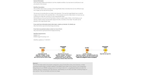 Image Reader Table Knime Community Hub