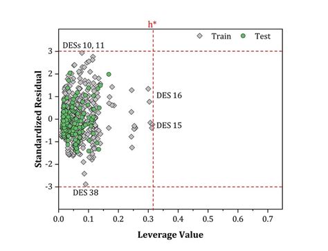 William Plot For A Density And B Viscosity Models Download Scientific Diagram
