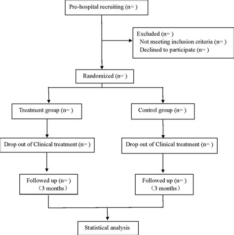 Flow Diagram Of This Clinical Trial Download Scientific Diagram