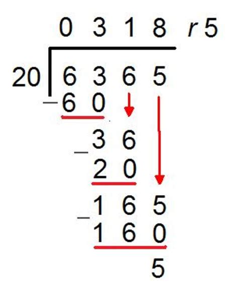 Long Division Template