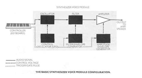 Eddy Synthesizer Build Part 10 The Vca Or Voltage Controlled Amplifier