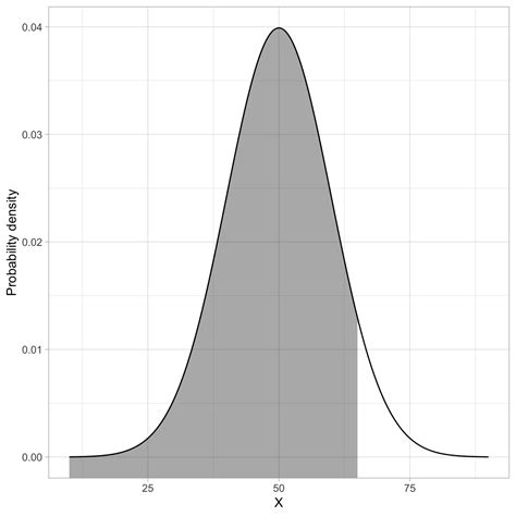 Mathematical Foundations Probability Density Epsy 8252