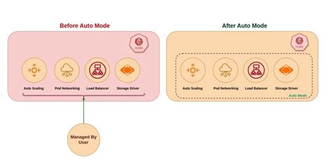janvi dodiya on linkedin aws kubernetes eks cloudcomputing