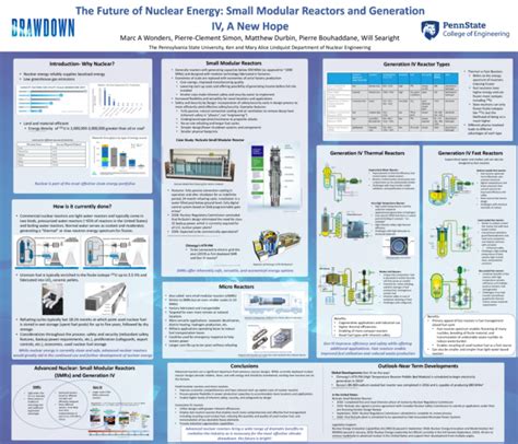 The Future Of Nuclear Energy Small Modular Reactors And Generation IV A New Hope Drawdown At