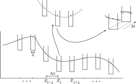 Figure 1 From The Gap Tooth Scheme For Homogenization Problems