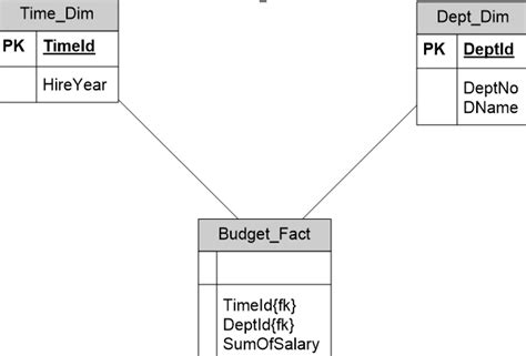 Solved Sql Problem Use Oracle To Solve The Following Code
