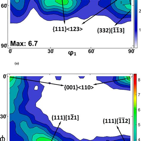 Orientation Distribution Function Odf At ϕ 2 45 • Of A 50