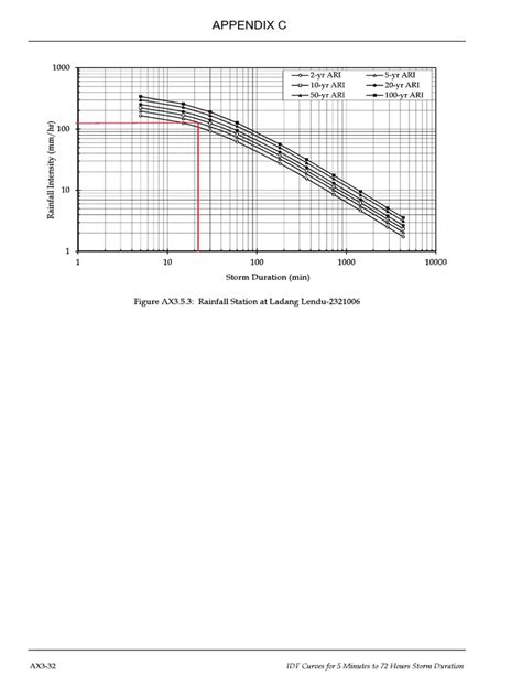 appendix c pdf