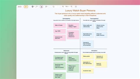 generate buyer persona with ai — jeda ai s ai workspace canvas