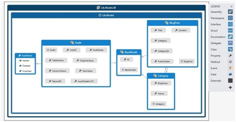 Repository Pattern With Entity Framework Code First In Composable