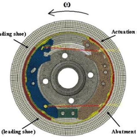 Drum Brake Finite Element Model Download Scientific Diagram