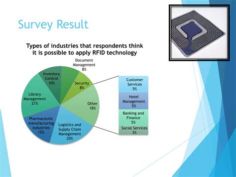 Rfid Application Pptx