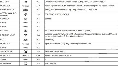 Hyundai Elantra 2011 2016 Fuse Box Diagram Location Fuses And Relay