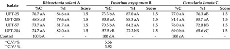 Lassification Of Trichoderma Species For In Vitro Antagonism Evaluated Download Scientific