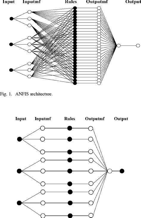 Figure 1 From The Dynamic Behavioral Model Of Rf Power Amplifiers With The Modified Anfis